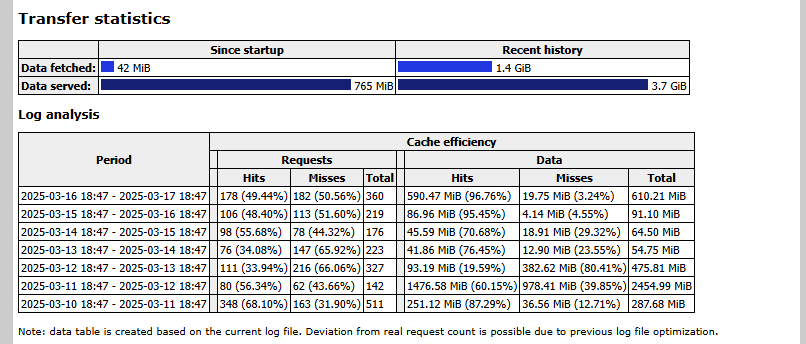 APT-Cacher NG | Cole Edwards